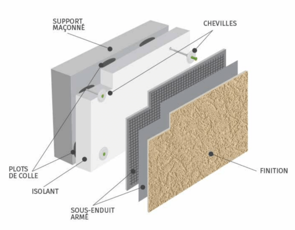 Votre Isolation Thermique par l’Extérieur (ITE) - ISO&FACE